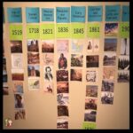 Why Study History? Back to School Activity to Think Like an Historian ...