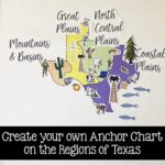 Regions of Texas Anchor Chart Kit - Social Studies Success